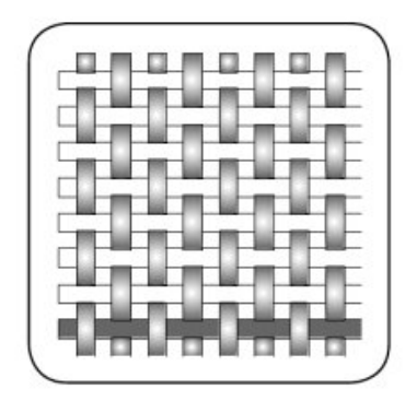 Types of reinforcements in composite materials - Composite Materials Hub